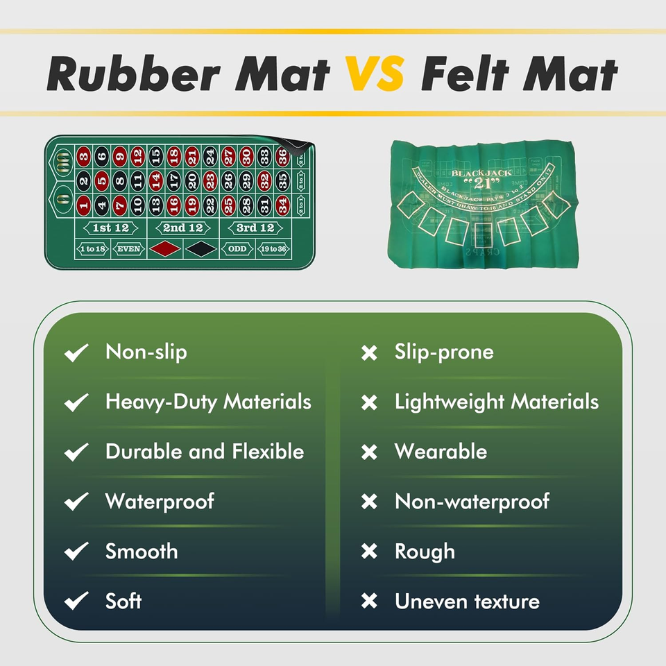 Roulette Mat Roulette Wheel Set for Adults with Rubber Roulette Table ...