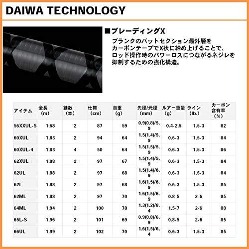 Daiwa Fishing Rod area Trout rod Iplimi 62ml | eBay