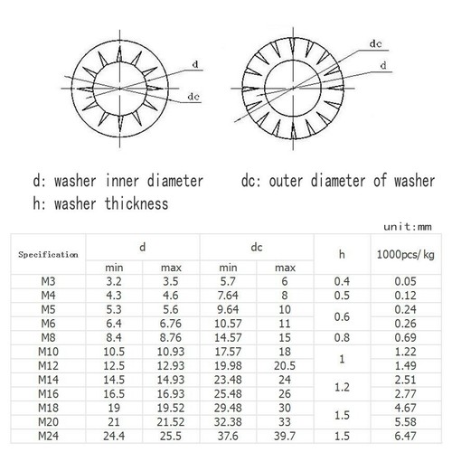 M3~M24 304 stainless steel serrated washer GB862 Non-slip Anti-loose ...