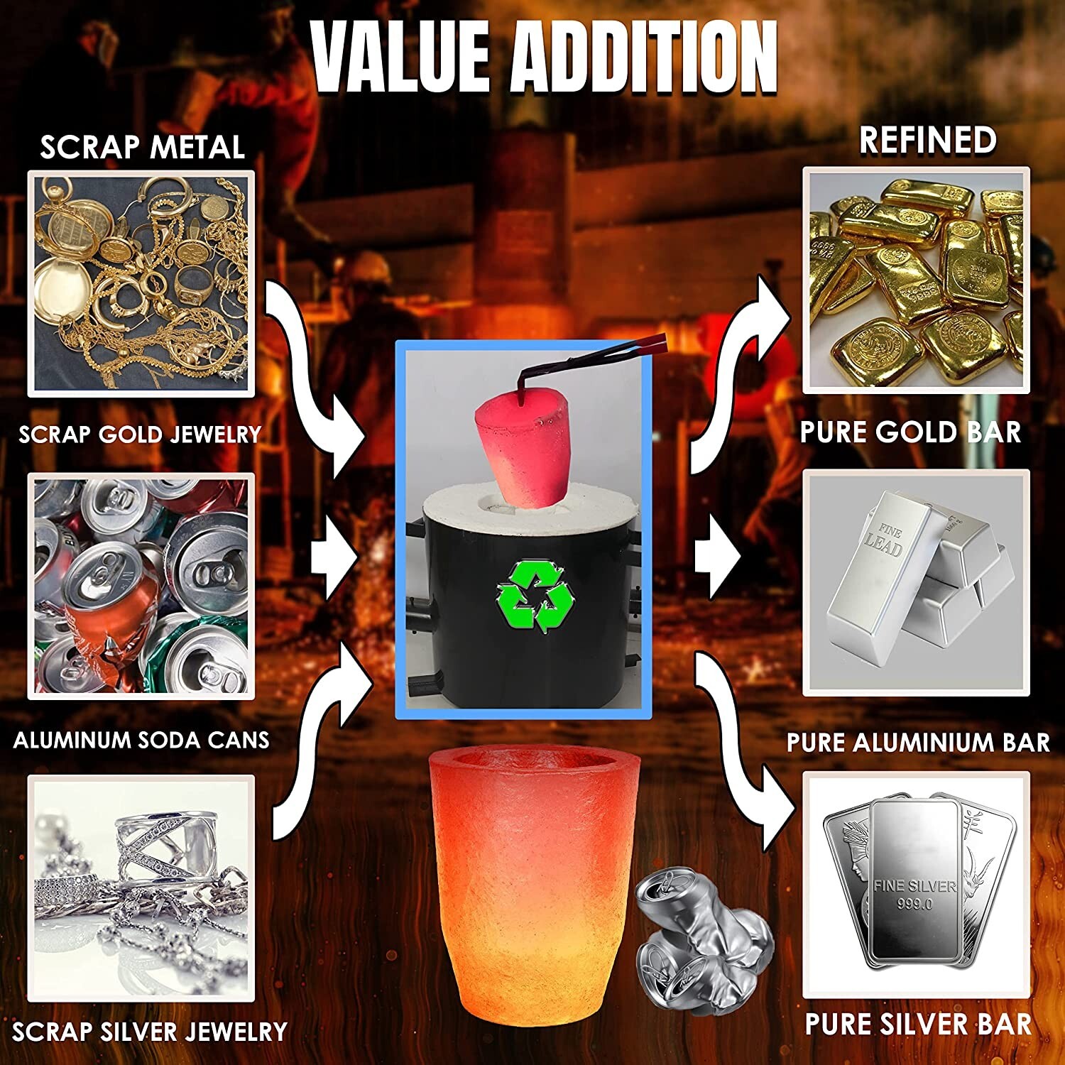 Melting Furnace Kit - 20 Kg - Gas Melting Kit - Scrap Metal Smelting ...