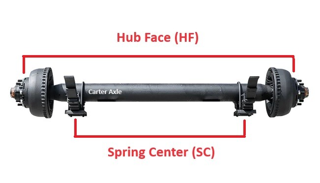 Carter 10K Tandem Axle Kit | 20K GVWR | Heavy-Duty Trailer Upgrade ...