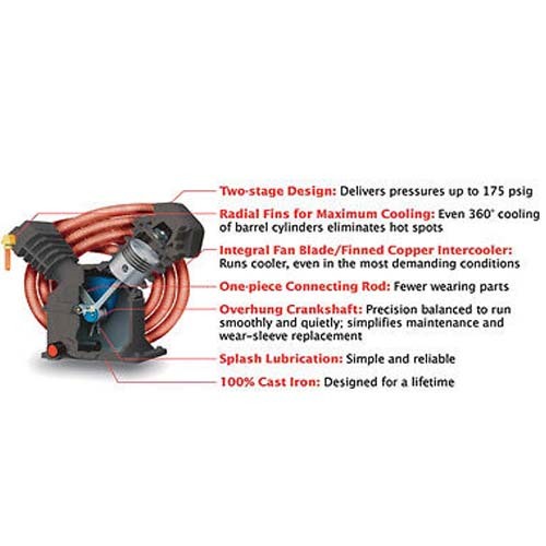 FP Electric Air Compressor 10 HP – 35 CFM @ 175 PSI | eBay