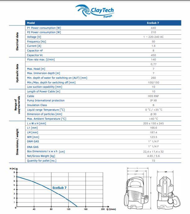 ClayTech EcoSub7 Clean & Dirty Water Pump (Submersible) | eBay