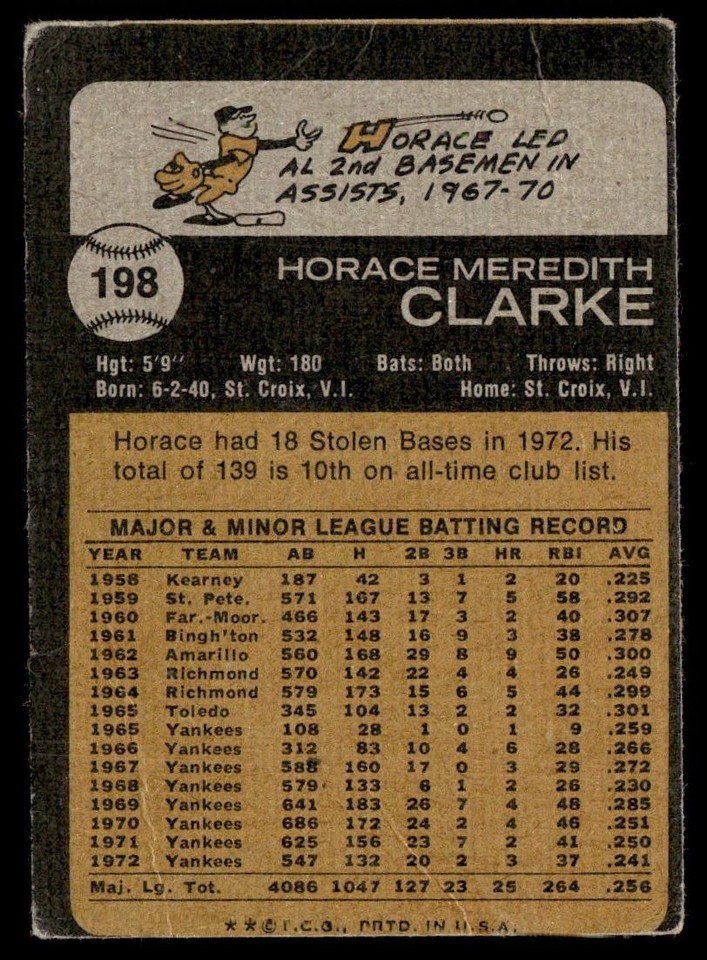 1973 Topps Horace Clarke New York Yankees #198 *Low Grade* | eBay