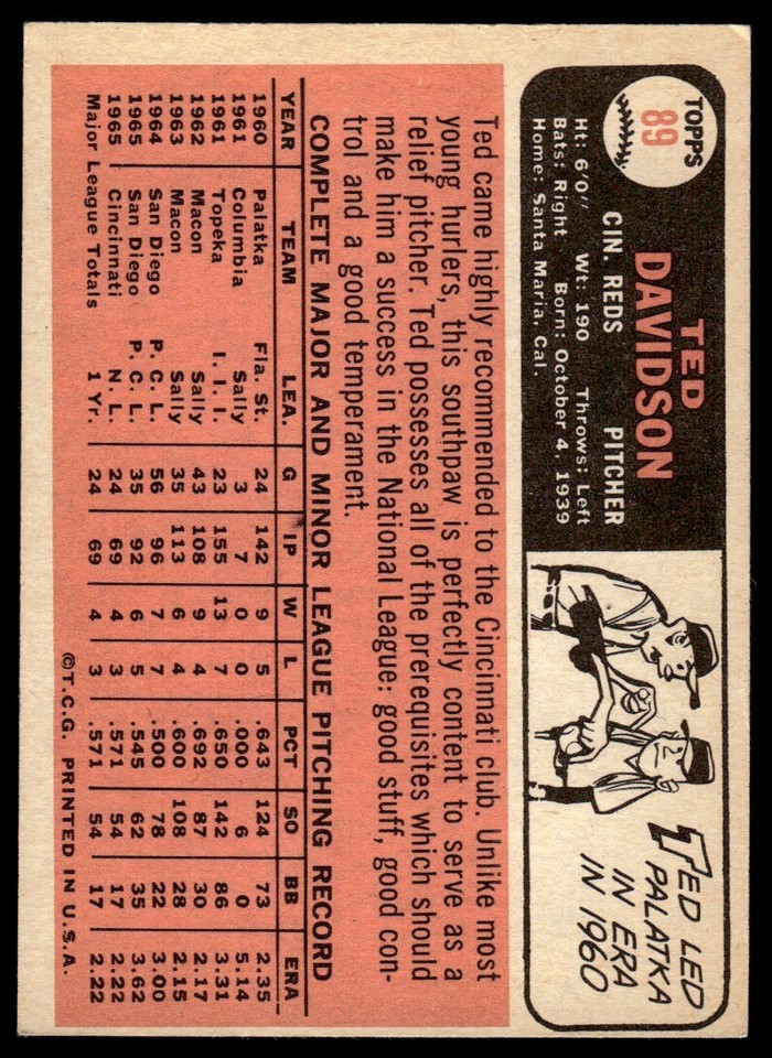 1966 Topps Ted Davidson « Cincinnati Reds #89 | eBay