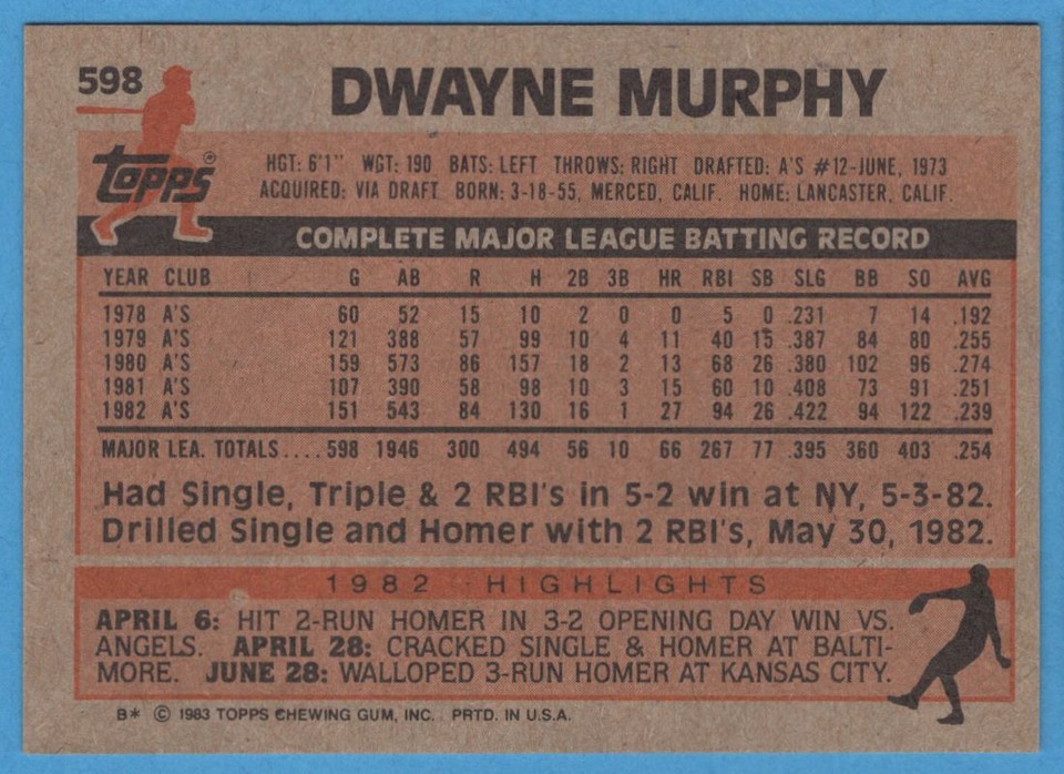 1983 Topps Dwayne Murphy Oakland Athletics #598 | eBay