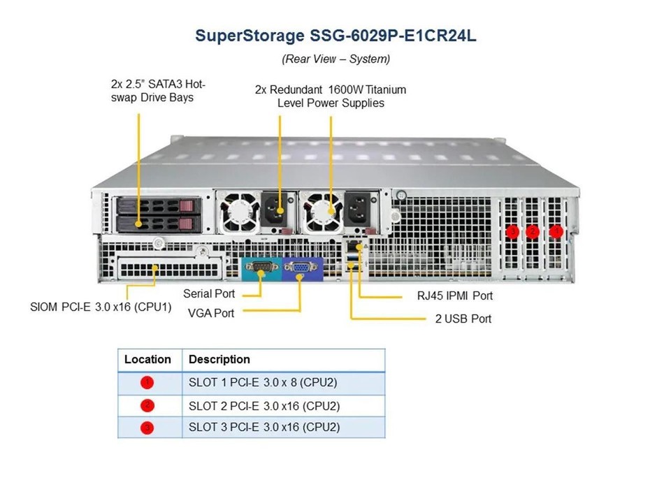 Supermicro SSG-6029P-E1CR24L 2x Xeon Gold 6130 32GB RAM 24x 3.5" Bay 2U ...
