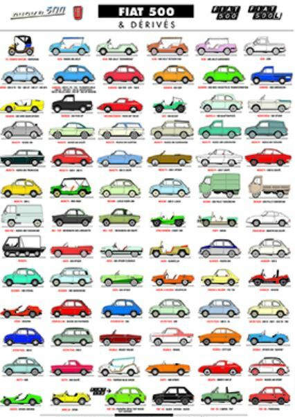 Affiche Poster Fiat 500 et dérivés 126 Bis Autobianchi Bianchina Abarth ...