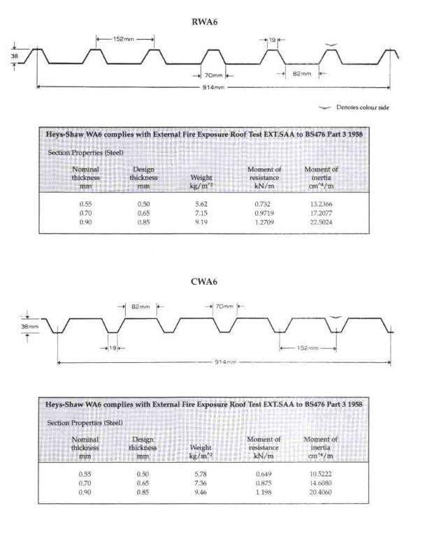 38/914 (WA6) Box Profile Foam Fillers / Eaves / Infills Roofing Sheets ...