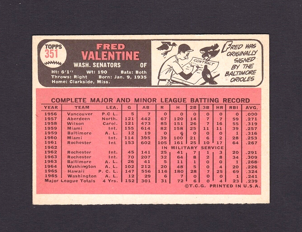 1966 Topps #351 Fred Valentine [EX/MT+] | eBay