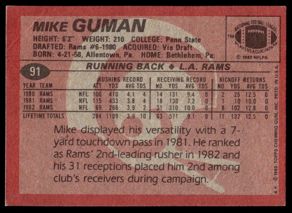 1983 Topps 91 Mike Guman Los Angeles Rams Football Card | eBay