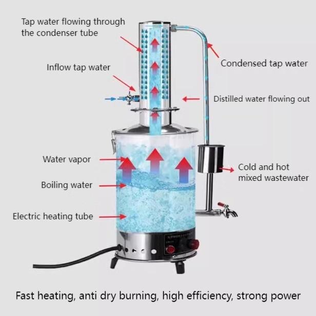 Auto Electrical Electrothermal Stainless Water Distiller Distilled ...