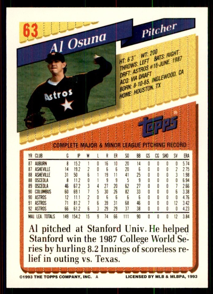 1993 Topps Al Osuna Baseball Cards #63 | eBay