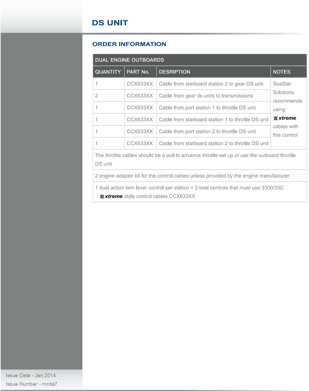 Seastar Solutions 207572 Outboard Dual Station Throttle Teleflex | eBay