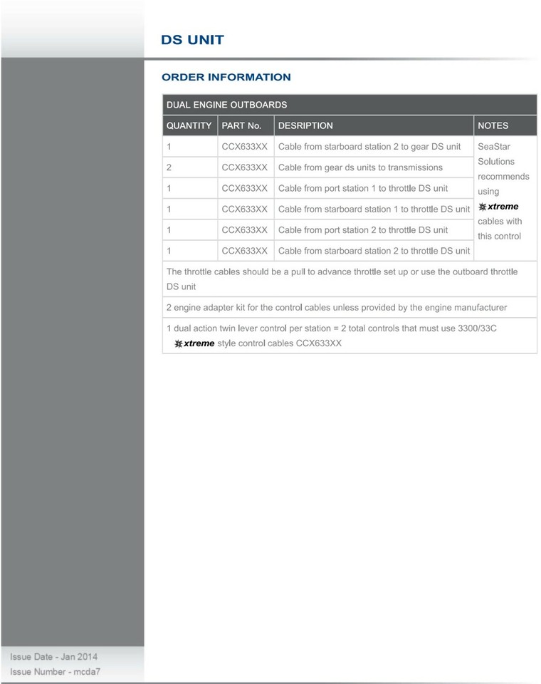 Seastar Solutions 207572 Outboard Dual Station Throttle Teleflex | eBay