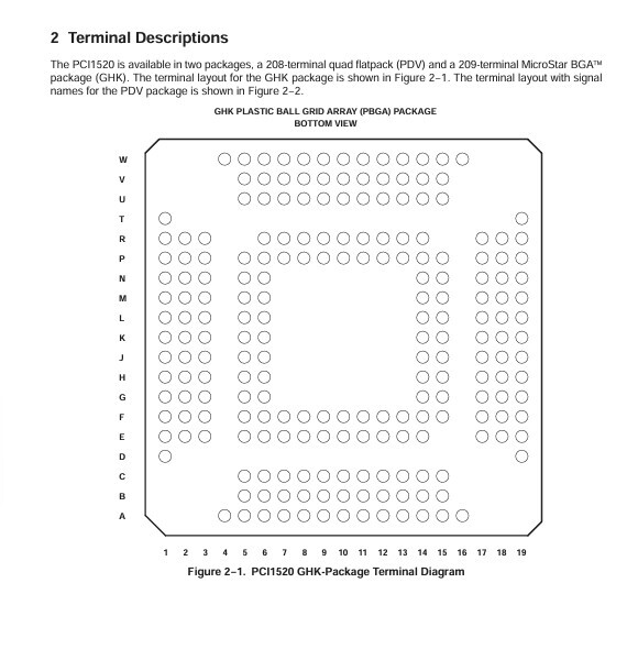 1PCS PCI1520IPDVEP TI IC PC CARD CONTROLLER 208-LQFP | eBay