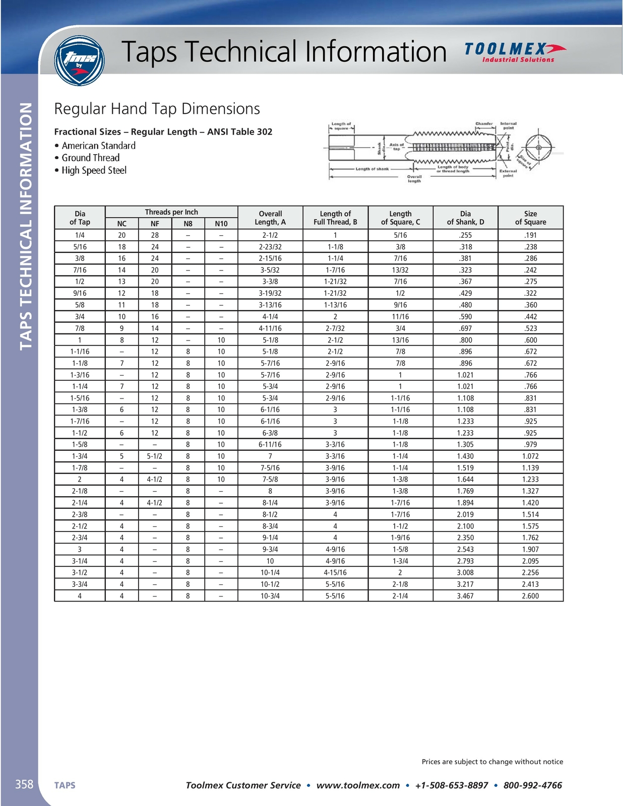 M22x1.5 D6 4 Flute RH Bottom High Speed Steel Hand Tap | eBay