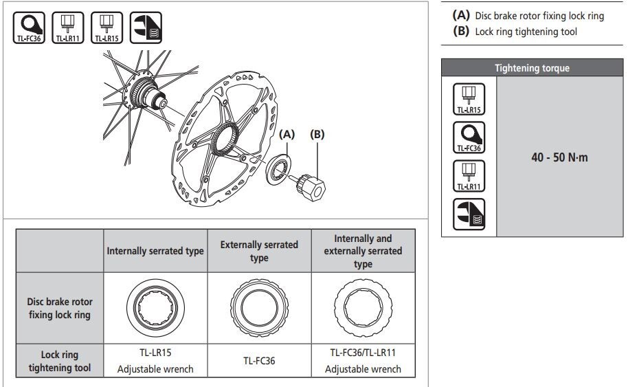 Shimano SM-HB20 15/20 Through Axle Only Lock Ring 160-203 mm Rotors ...