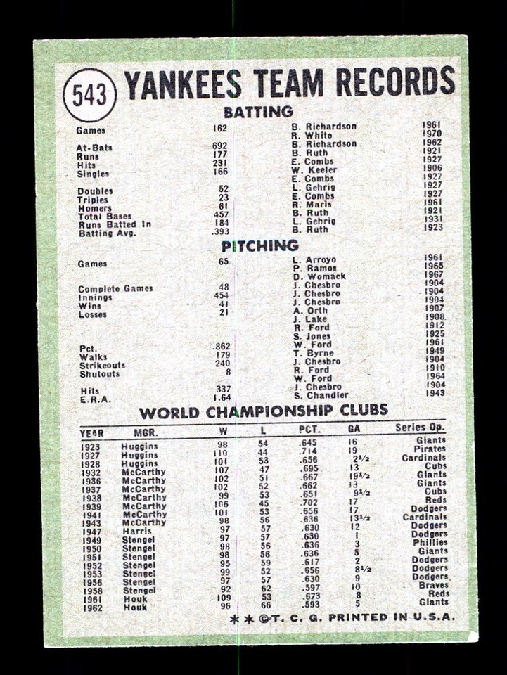 1971 TOPPS #543 NEW YORK YANKEES TEAM CARD THURMAN MUNSON | eBay