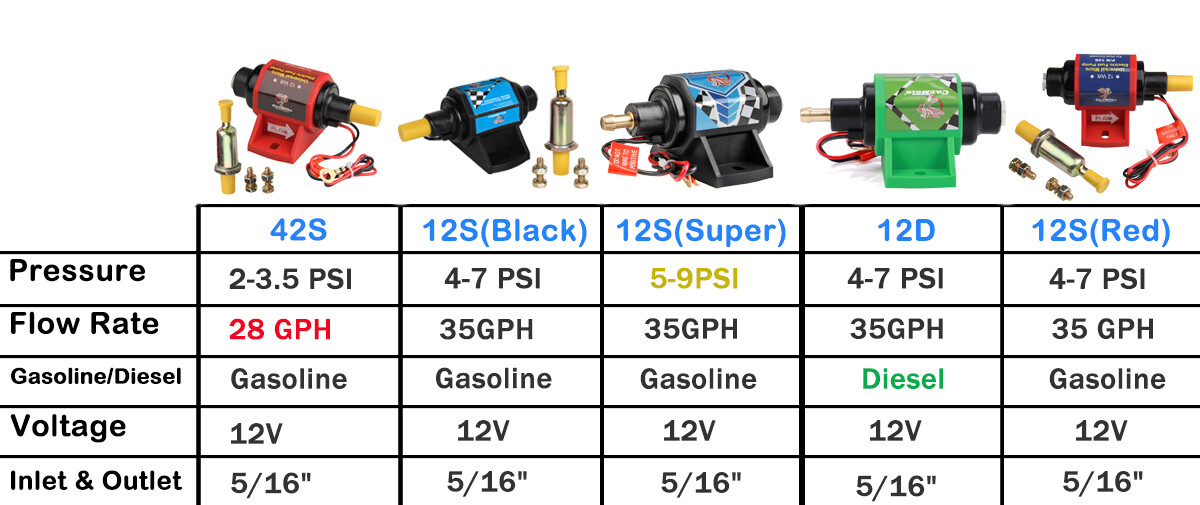 42S Universal Micro Electric Fuel Pump Low Pressure 2-3.5PSI Gasoline ...