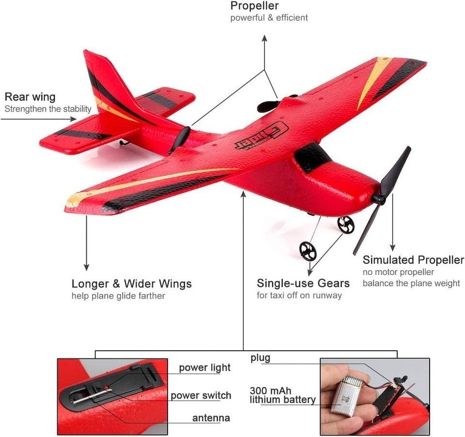 Durable 2-Channel RC Plane with Built-in Stabilization - Perfect for ...