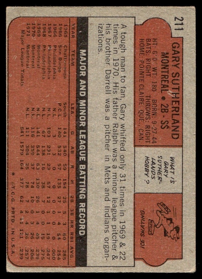 1972 Topps Gary Sutherland Montreal Expos #211 | eBay