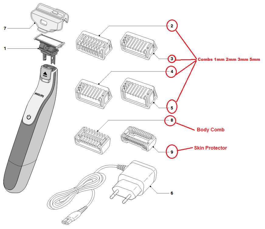 PHILIPS Kit Sabot protection Corps et Zone Sensible ONEBLADE Skin ...