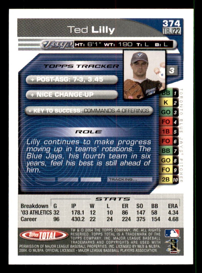 2004 Topps Total #374 Ted Lilly Toronto Blue Jays | eBay