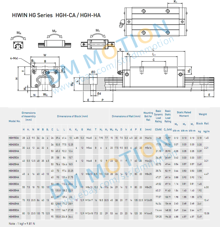 HIWIN Linear Guideway HGR15 Rail HGH15CA Block HGW15CC Carriage guide ...