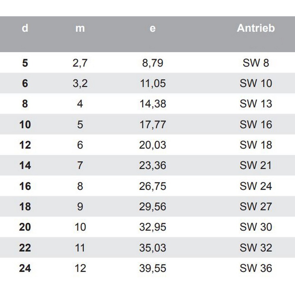 Sechskantmuttern niedrige Form ISO 4035 A2-035 A4-035 Edelstahl ...