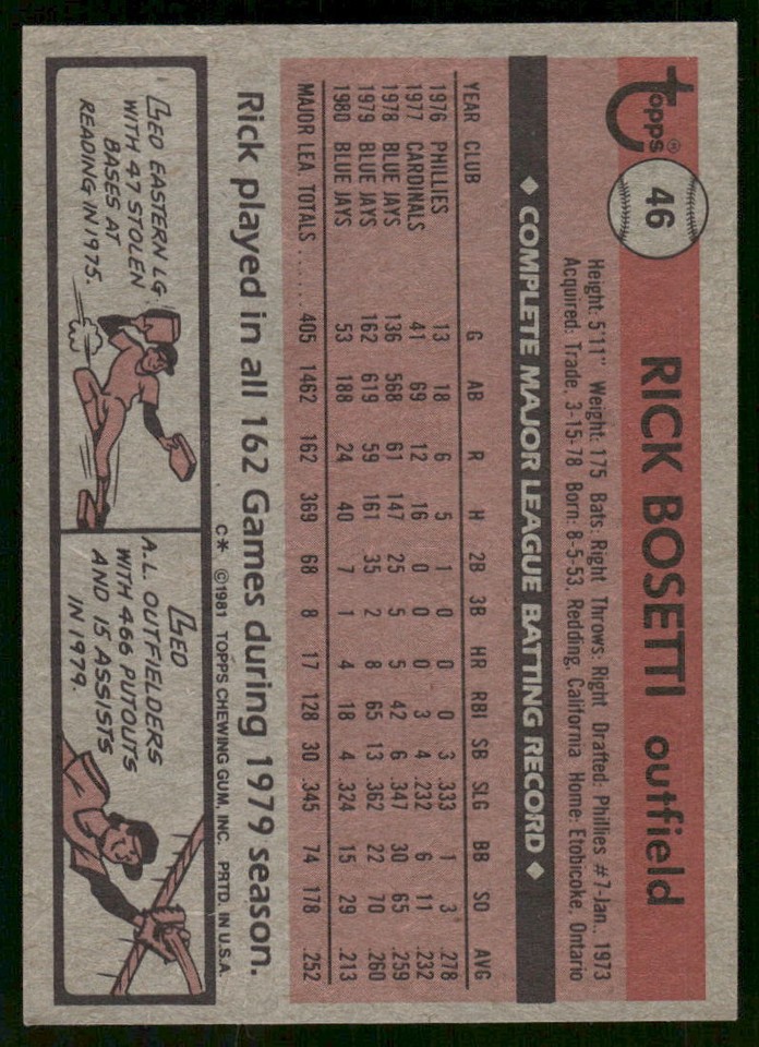 1981 Topps #46 Rick Bosetti Toronto Blue Jays Baseball Card | eBay