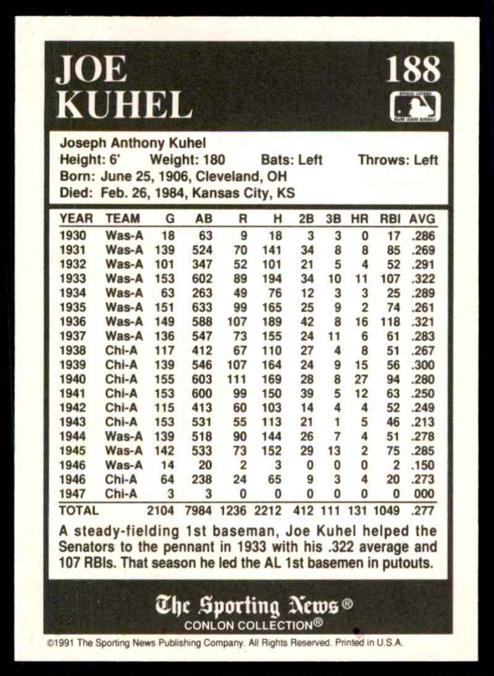 1991 The Sporting News Conlon Collection Joe Kuhel Baseball Cards #188 ...