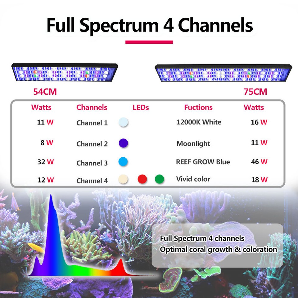 PopBloom Reef Aquarium LED Light Full Spectrum 24 36 48 72 96Inch ...