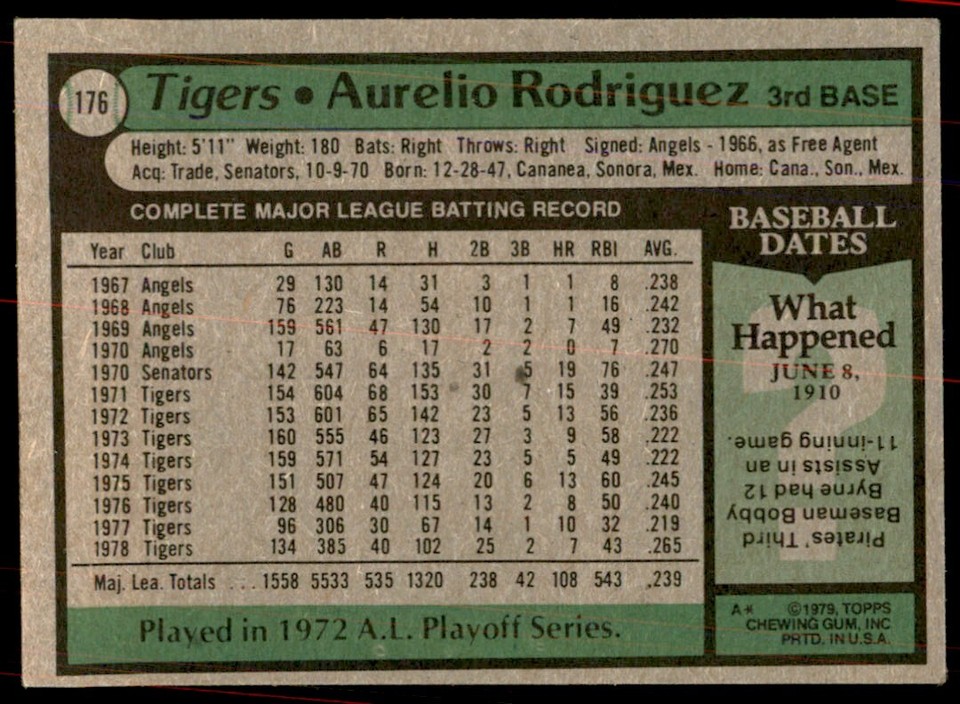 1979 Topps. Aurelio Rodriguez A Baseball Cards #176 | eBay