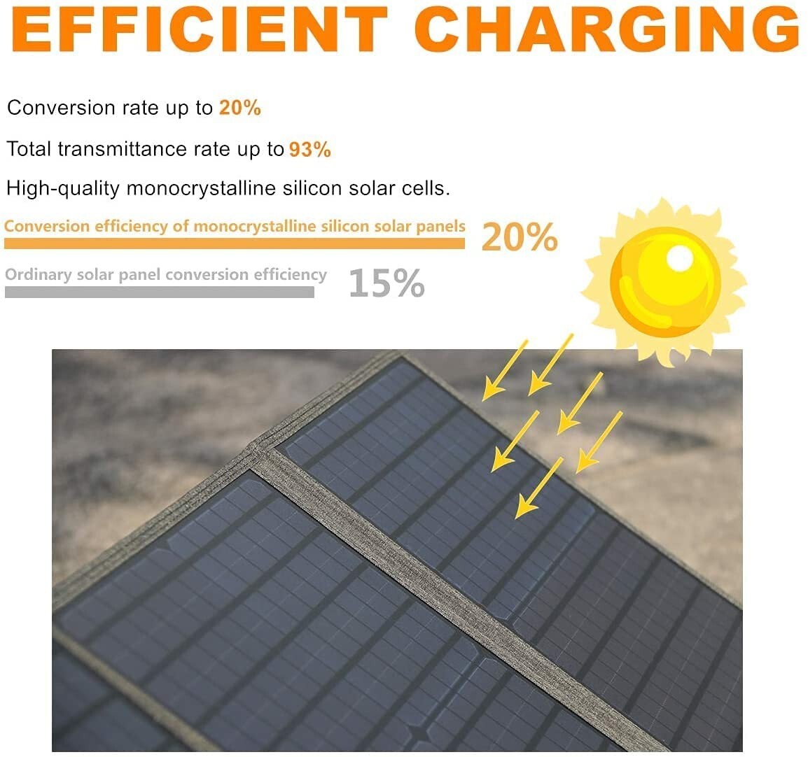 PECRON 200W/36V Solar Panels Kit for Portable Power Station Off-grid ...