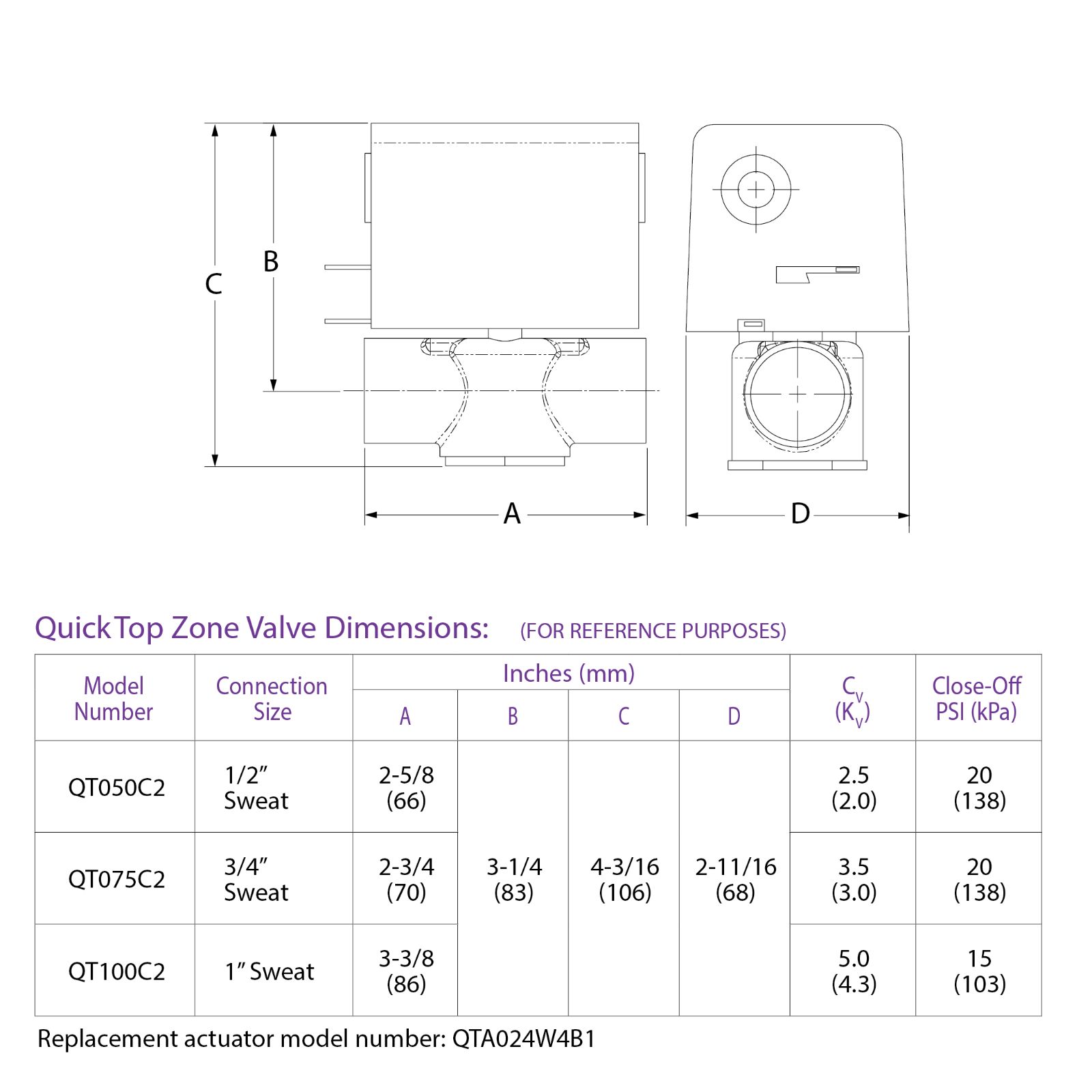 Taco QuickTop 2-Way Zone Valves, Normally Closed, 1/2", 3/4", or 1 ...