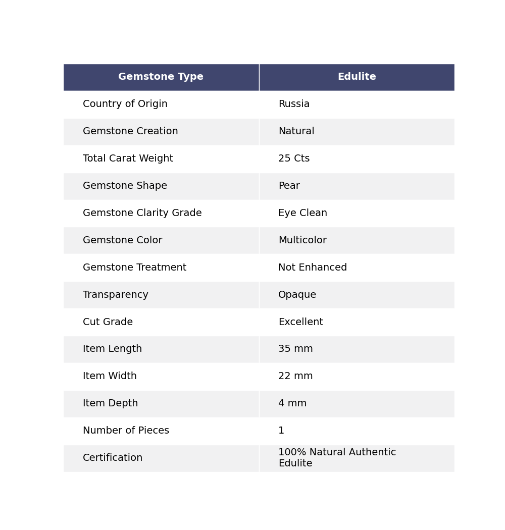 Natural Edulite Gemstone 25 Cts Loose Pear Cabochon From Russia | eBay