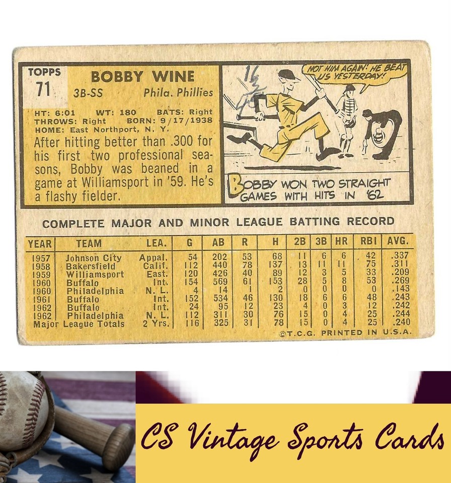 1963 Topps #71 Bobby Wine RC | eBay