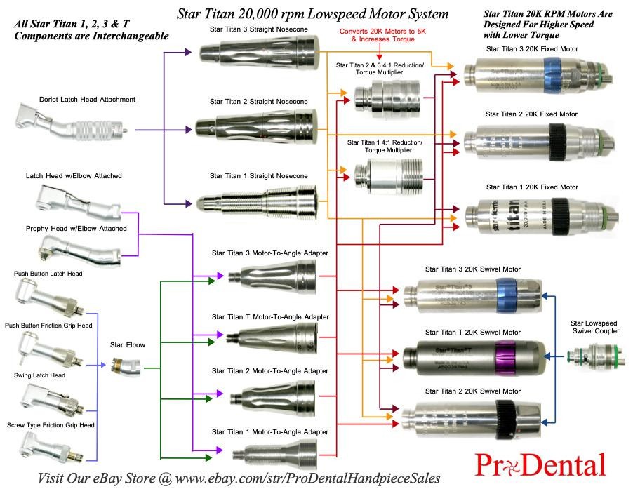 Star Titan Type Straight Nosecone Dental Handpiece