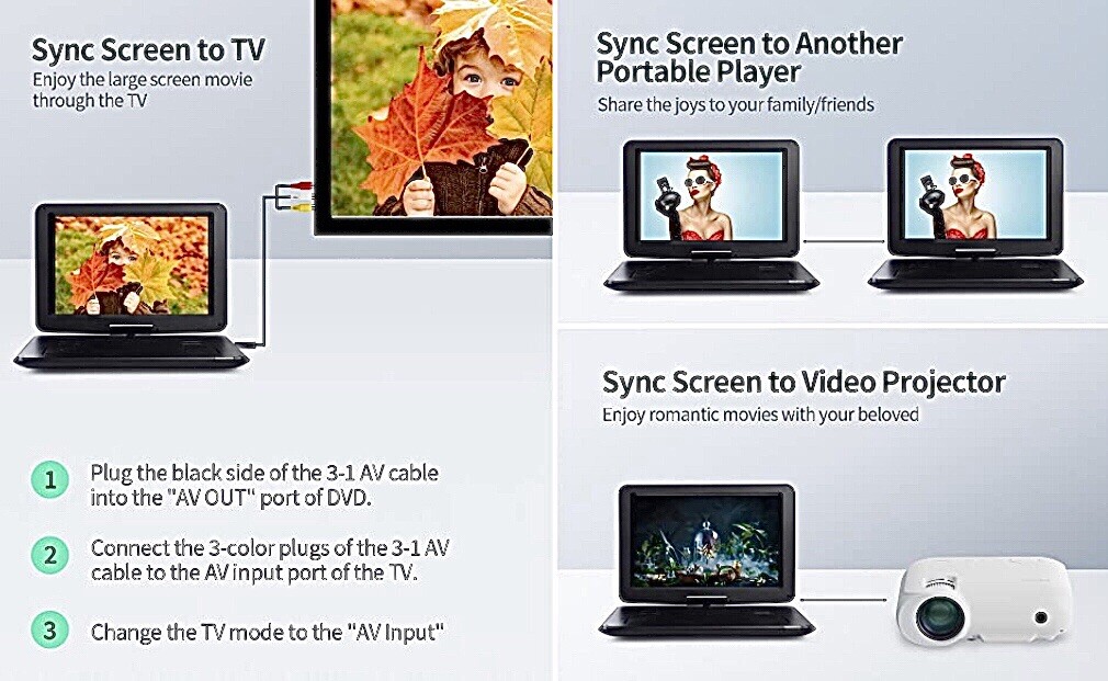 Yoton 15.5" Portable DVD Player with 14" HD Swivel Screen With Carry ...