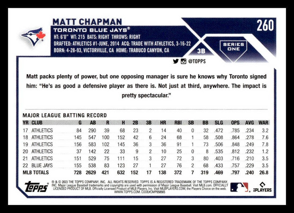 2023 Topps Matt Chapman Montgomery Club Stamp 260 Toronto Blue Jays | eBay