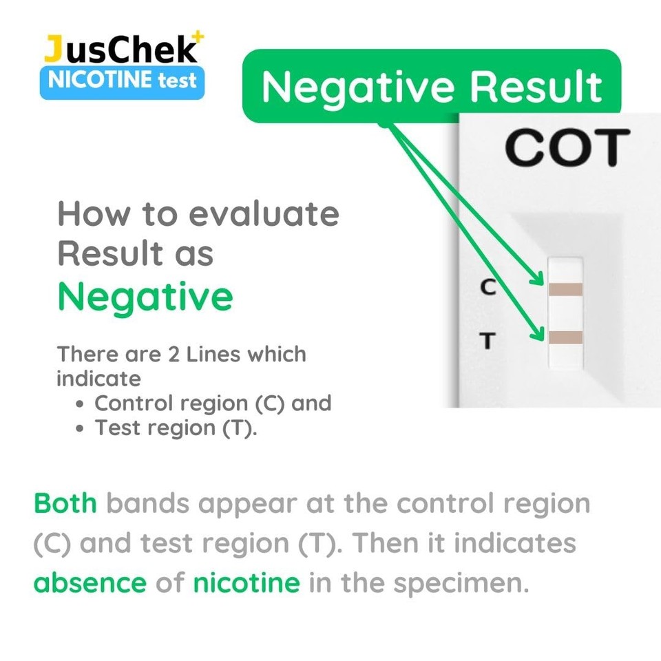 Cotinine Rapid Test Kit 5-Min. Nicotine Metabolite Detection in Urine ...
