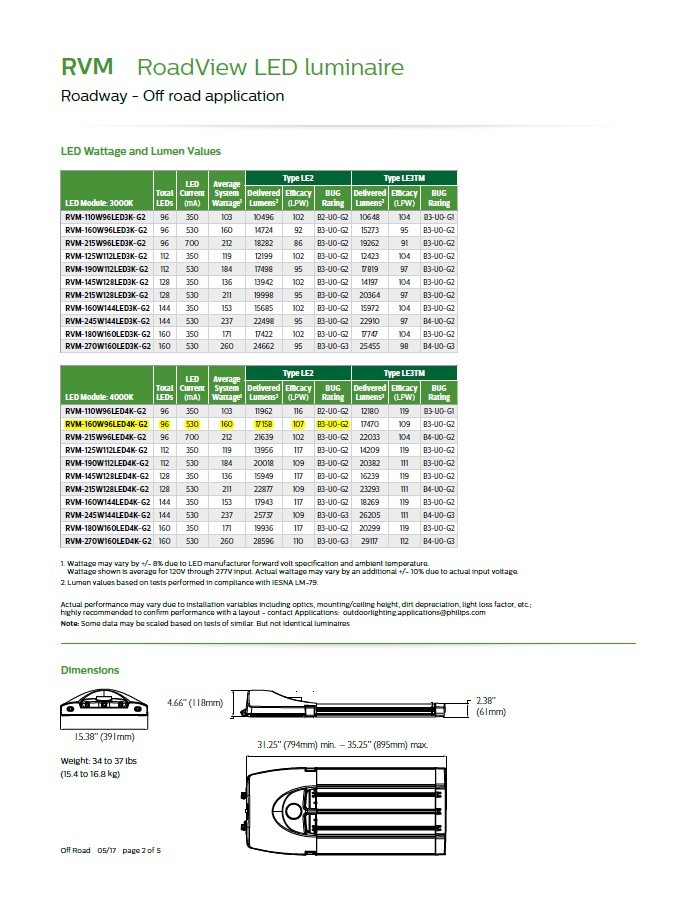 Philips Lumec RoadView RVM LED Roadway Luminaire (21 Fixtures Available ...