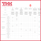 x5 PACK NEW GENUINE THK AFF 70g For Cleanroom Grease Urea-based Made in ...