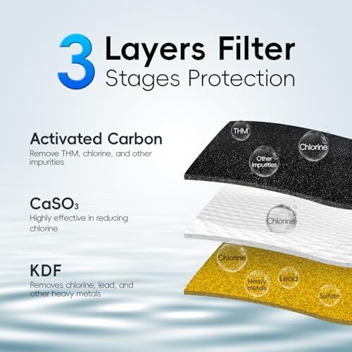 iSpring DF2-CHR Faucet Water Filter for Kitchen Bathroom or RV Sink 500 ...