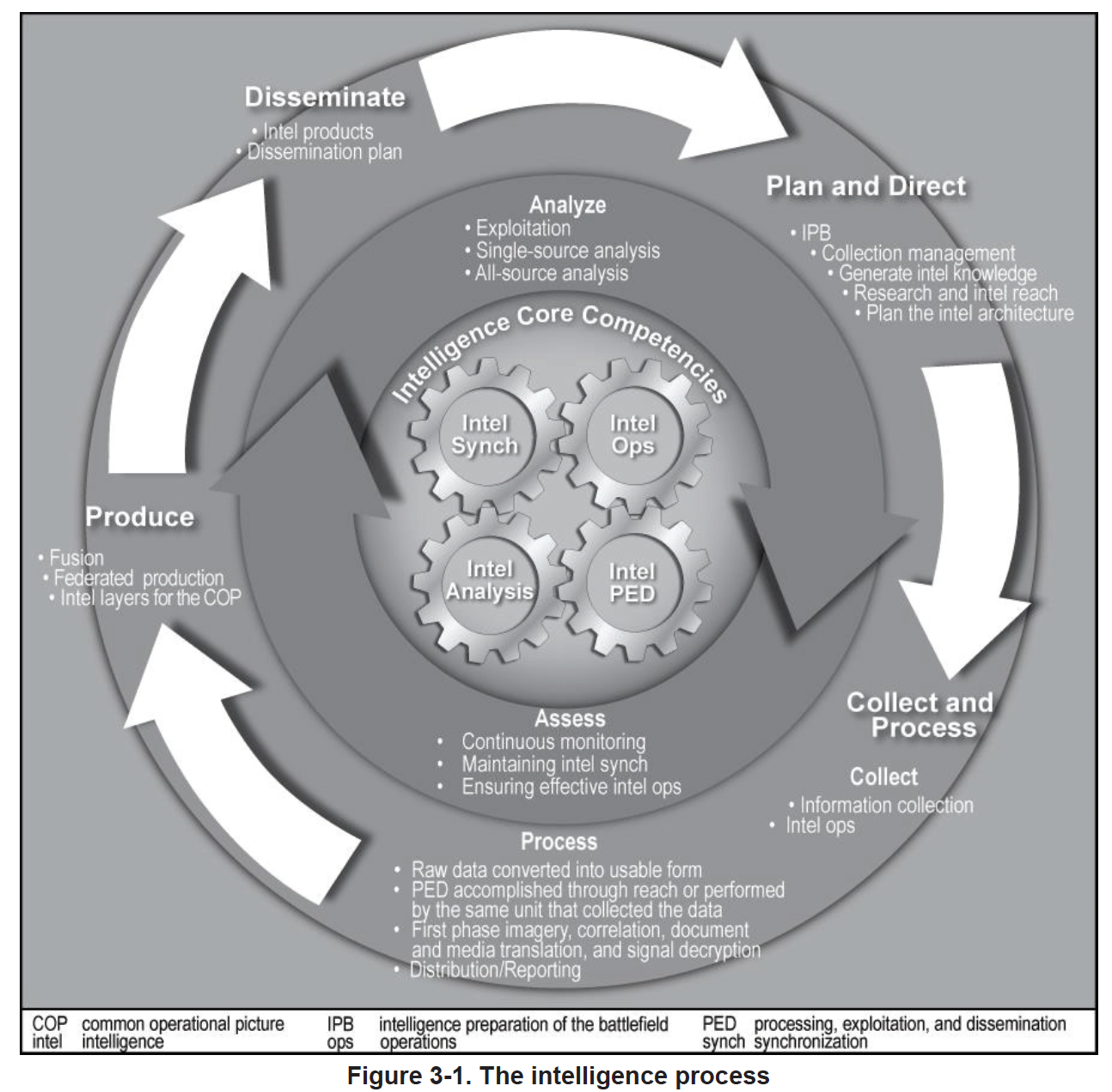 1,500+ Page OSINT HUMINT Open Source Human Intelligence Ops ...