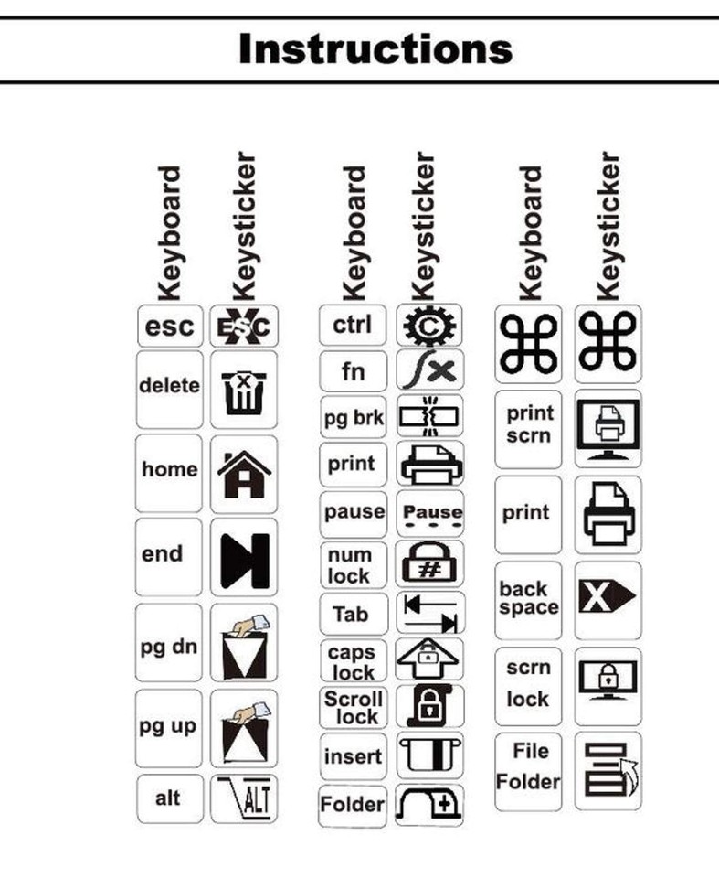 Keyboard Stickers with Big Luminescent Extra Large Symbols. 200 Inlay ...