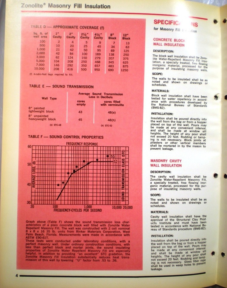 GRACE Zonolite Masonry Fill Attic Insulations Catalog VERMICULITE ...