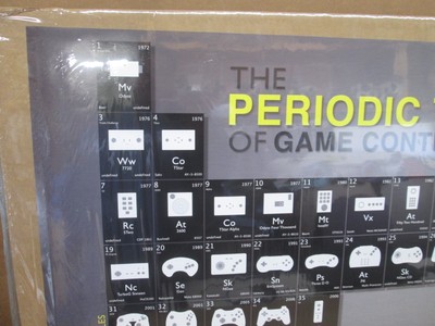 Periodic Table Of Game Controllers Poster | Cabinets Matttroy