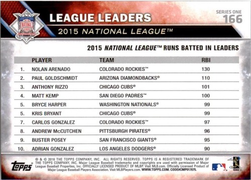 2016 Topps #166 Nolan Arenado/Paul Goldschmidt/Anthony Rizzo RBI ...